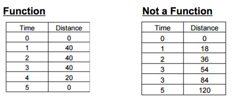 Ged Math 3 Jeopardy Template