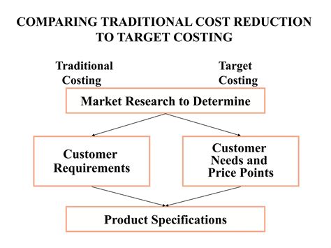 Target Costing Ppt