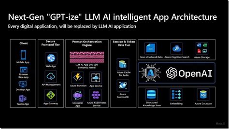 Langchain Vs Semantic Kernel 张善友 博客园