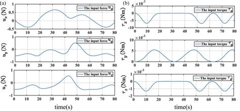 Biomimetics Free Full Text Design And Dynamic Control A Free Flying Space Robot Inspired By