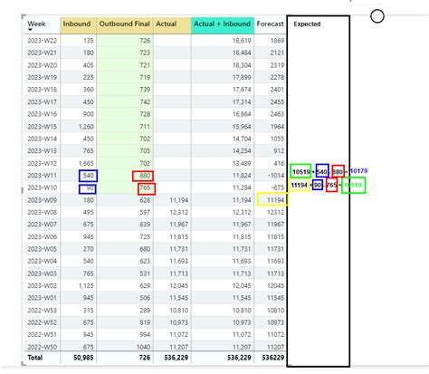 Dax Context Microsoft Fabric Community