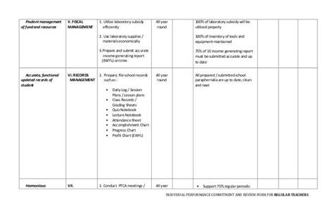 Individual Performance Commitment And Review Form For Regular Teachers Artofit