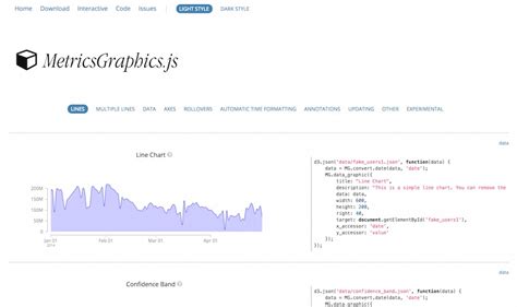 39 Javascript Chart And Graph Libraries For Developers