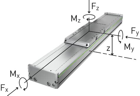 HIWIN Expands Linear Axis Offerings Adds Profile Width To Established Technology News