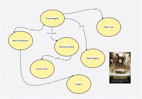 How To Draw Character Relationship Diagrams Templates And Simple Guide