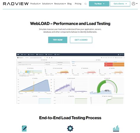 23 Best Website Testing Tools In 2023 23 Best Website Testing Tools In 2023