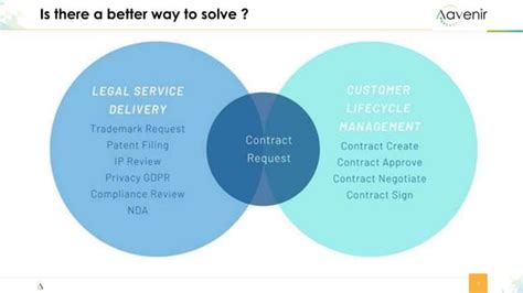 How To Optimize Legal Operations On Servicenow Ppt