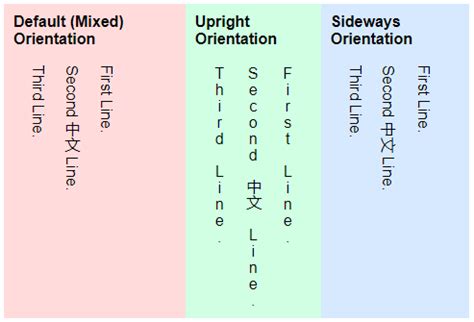 How To Create Vertical Text With Css Simple Examples