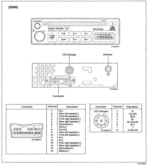 Hyundai Sonata Wiring Diagram Pdf Diagram Board