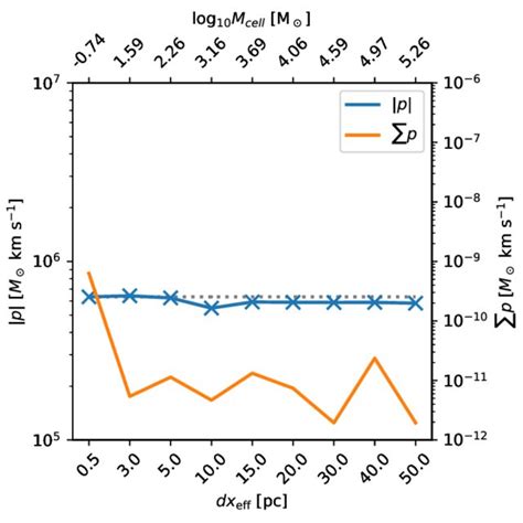 Terminal Momentum Of Ideal Tests While Varying Cell Width With Fixed N Download Scientific