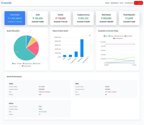 jayanth edam on linkedin webdevelopment mern fintech javascript opensource 11 comments