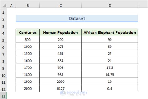 How To Set Logarithmic Scale At Horizontal Axis Of An Excel Graph