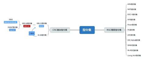 操作系统发展介绍unix Linux、windows、mac Os X 哔哩哔哩