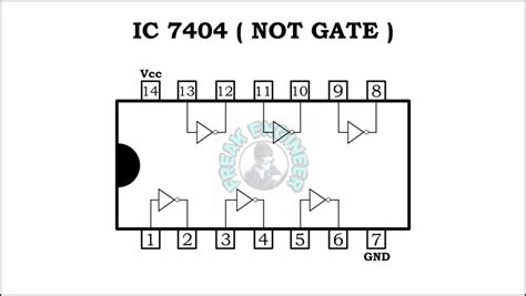 Get Started With Not Gate Ic 7400 Series Tutorial