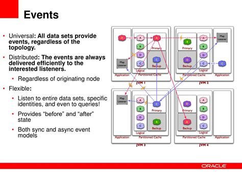Ppt Oracle Coherence Product Overview Powerpoint Presentation Free