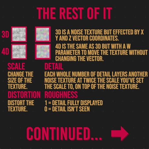 Heres A Free Noise Texture Guide To Help Blender Users Full Free Pdf Guide And Yt Tutorial