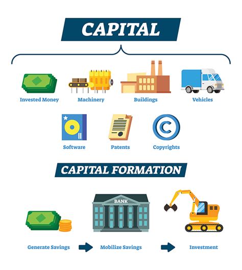 Le capital au Canada l Encyclopédie Canadienne