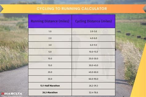 Cycling Vs Running Benefits Disadvantages Similarities And Differences