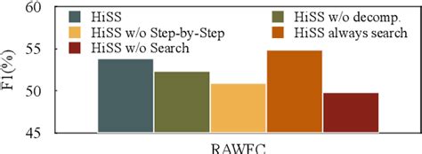Figure 1 From Towards Llm Based Fact Verification On News Claims With A