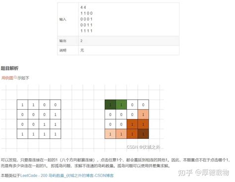 华为od机试 开心消消乐 知乎