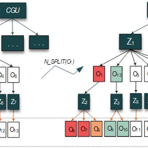 The Flowchart Of The Sort Update Operation Download Scientific Diagram