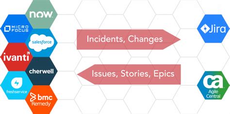 Serviceops Fluorine Perspectium Documentation