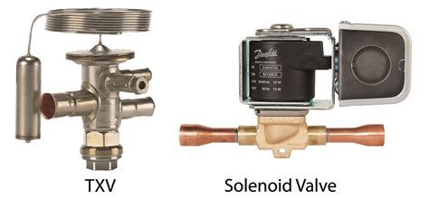 How To Adjust Danfoss Thermostatic Expansion Valve At Sara Sheridan Blog