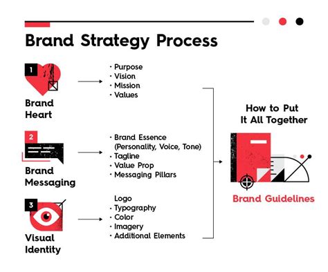 How To Create A Brand Strategy Free Guide Toolkit Brand Strategy