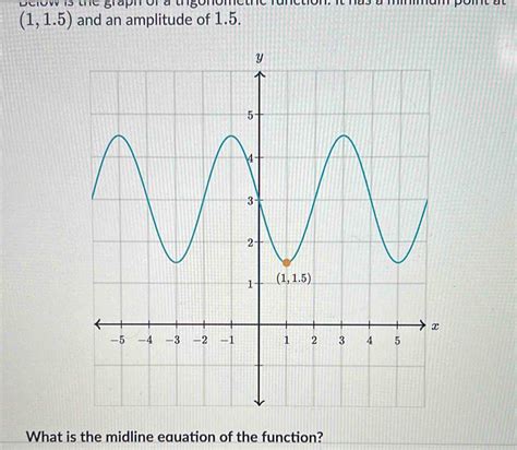 solved elow is the grapn or à th ge 1 1 5 and an amplitude of 1 5