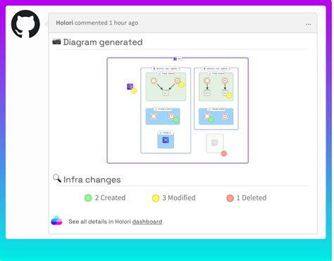 Holori Getting Started With Terraform A Step By Step Terraform Tutorial