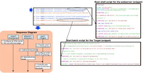 Sample Output Of Attack Orchestrator Download Scientific Diagram