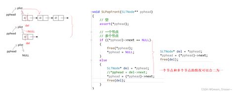 【数据结构】c 单链表小白入门基础知识c 单链表 Csdn博客