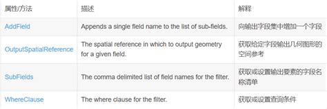 基于C 的ArcEngine二次开发42空间分析接口及分析 ITopologicalOperator