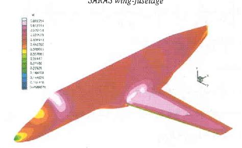 Figure 2 From Application Of Advanced Cfd Codes For Design And