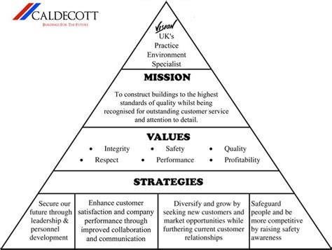 Vision Statement For Marriage Examples