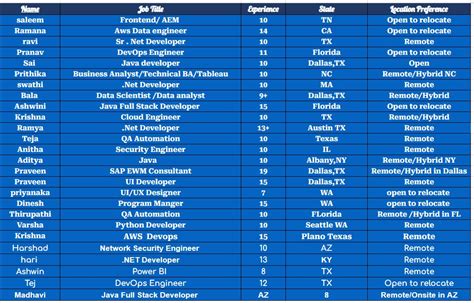 Navya Sree V On Linkedin Hello Recruiters Hope You Are Doing Good