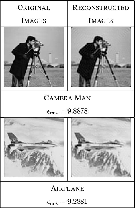 Figure 1 From Image Analysis By Krawtchouk Moments Semantic Scholar