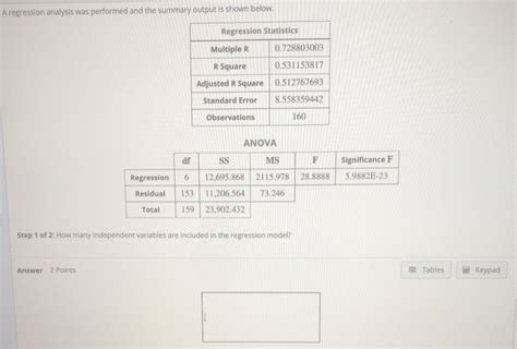 Solved A Regression Analysis Was Performed And The Summary