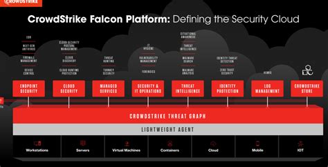 Crowdstrike Saas Table