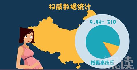 10个孕妈妈就有1个患上妊娠高血压孕妈妈你的血压升高了吗 知乎