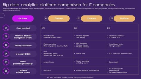 Big Data Analytics Platform Comparison For It Companies Ppt Powerpoint