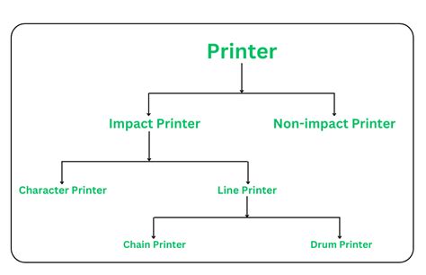 What Is A Line Printer Geeksforgeeks