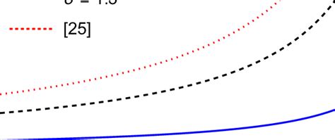 The B Particles Correlation Function Exponent φ As A Function Of P In