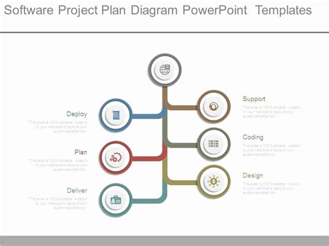 Software Development Project Plan Template Beautiful Software Project