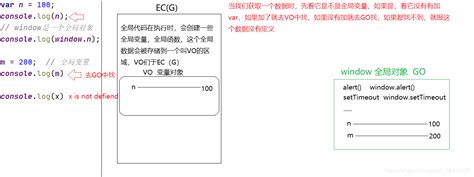 代码的执行原理写代码原理 Csdn博客
