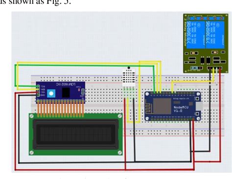 Figure 1 From Smart Greenhouse Monitoring And Controlling Based On