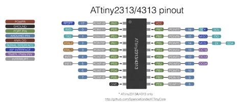 Arduino Pin Mapping For Attiny 43132313 Arduino Github Pin Map