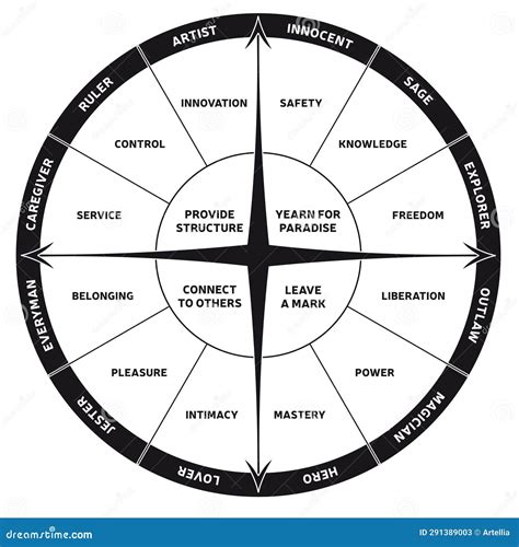 Character Archetypes Line Cartoon Flat Illustration Bundle