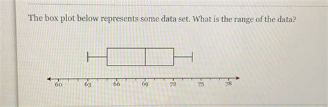 Solved The Box Plot Below Represents Some Data Set What Is The Range Of The Data Algebra