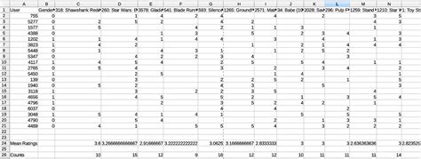 Understanding Content Based Recommender Systems By Vibhor Nigam Analytics Vidhya Medium